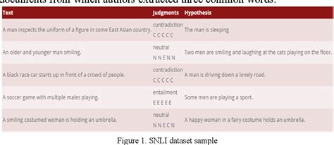 Figure 1 From Nlp Based Deep Learning Approach For Plagiarism Detection Semantic Scholar