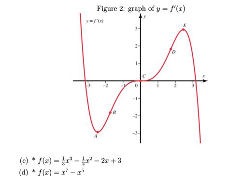 Solved 7 45 Find The X Values For Which The Functions Chegg Com