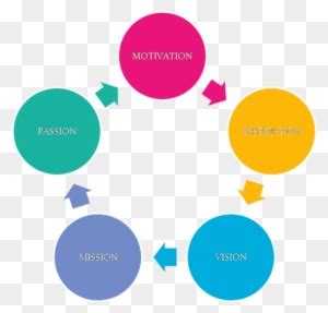 Performance Testing Performance Load Testing Icon Free Transparent PNG Clipart Images Download