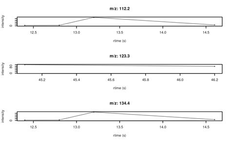 Plot Chromatograms — Plotchromatograms • Chromatograms