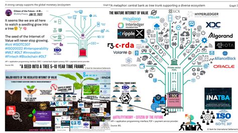 Citizen Of The Future A Blockchain Theory On Twitter XX 1133 1221 11 NEW ERA We Have Been