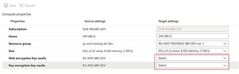 Enhancing Security With Azure Disk Encryption A Closer Look At Disaster Recovery Implications