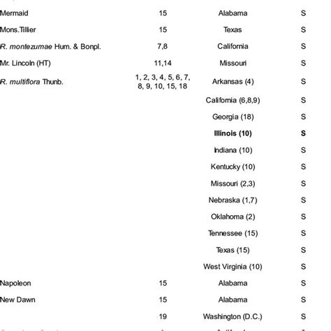 Map Of The Known Distribution Of Rose Rosette Disease In The Usa