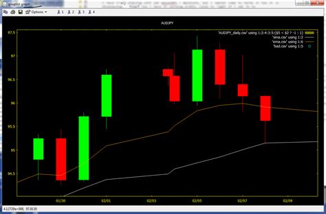 Financial Gnuplot Candlesticks And Boxwidth Stack Overflow