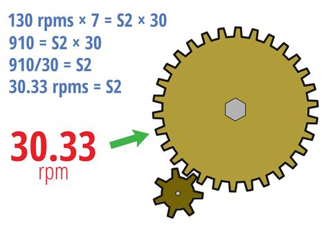How To Calculate The Reduction Ratio TESTINGAIGNITIONCONTROLMODULE TOP