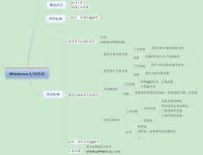 Windows异步io和完成端口知识库博客园