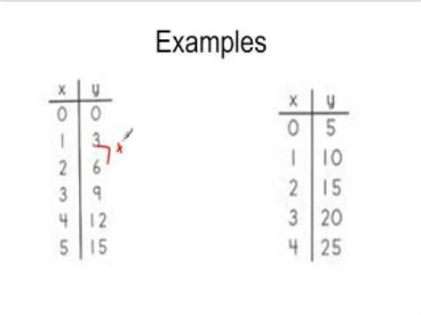 Input And Output In Algebra