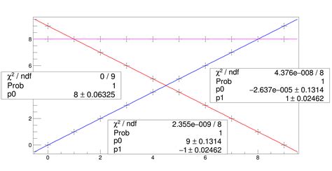 Hide TPaveStats From TMultigraph ROOT ROOT Forum