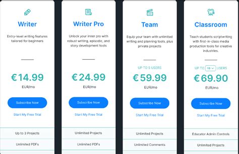 write like a pro 8 best script writing software for screenwriters in