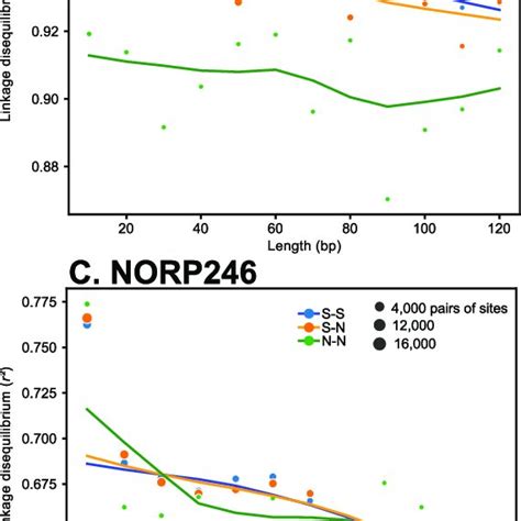 Hierarchically Clustered Heat Map Of Gene Frequencies For Genes 1Â