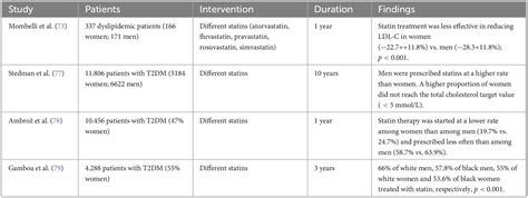 Frontiers Sex Differences In Pathogenesis And Treatment Of