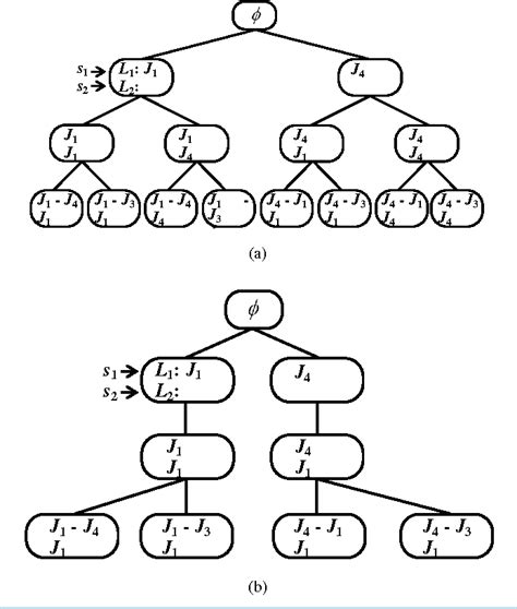 figure 2 from a branch and bound based heuristic algorithm for