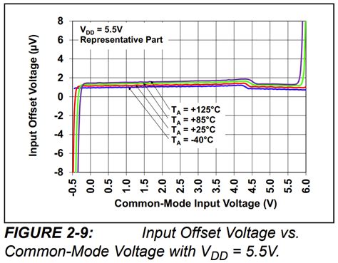 Voltage Opamp With Unbalanced Rails Electrical Engineering Stack Exchange