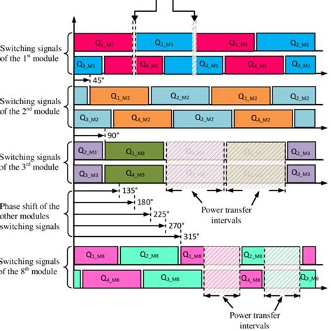 Switching Patterns Of One Module Download Scientific Diagram