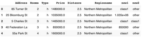 3 Methods To Create Conditional Columns With Python Pandas And Numpy