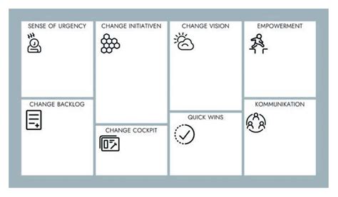 Strategisches Change Management Canvas Organisationen In Bewegten