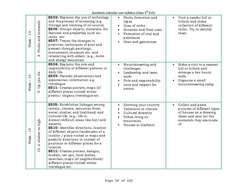 Jkbose Class 5th Syllabus 2025 Pdf Jammu And Kashmir Board Syllabus