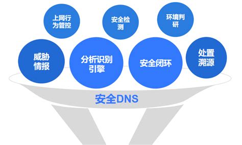 如何构建内外双循环的安全防护体系
