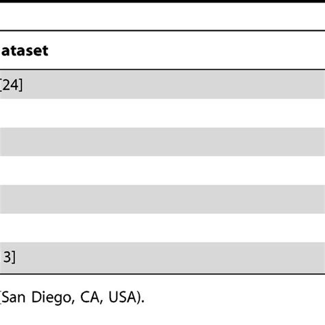 Overview Of Eqtl Datasets Used Download Table