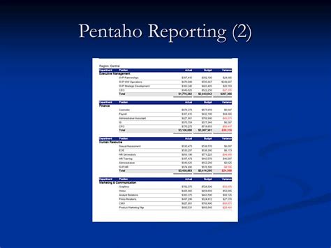 ppt pentaho open source bi powerpoint presentation free download