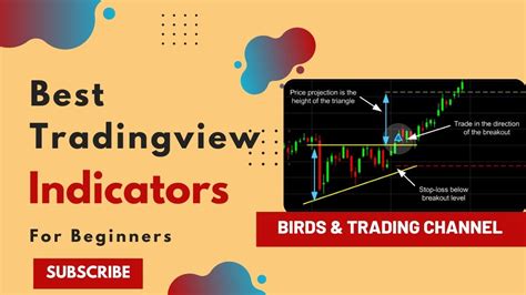 Best Tradingview Indicators For Beginners Profit Making Tradingview