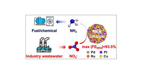 Highly Selective Electrochemical Nitrate To Ammonia Conversion By