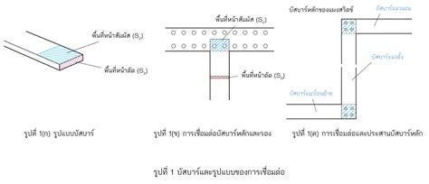 การติดตั้งบัสบาร์ทองแดงสำหรับตู้ไฟฟ้าในระบบไฟฟ้าแรงต่ำ