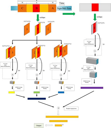 Network Structure Diagram Of Keywords Recognition Module Download Scientific Diagram