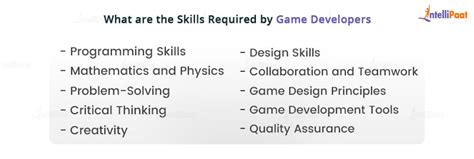 How To Become A Game Developer A Step By Step Guide Intellipaat