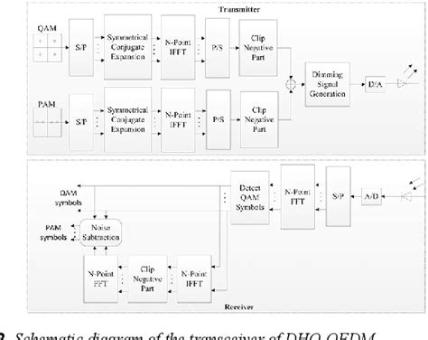 Figure 2 From Pwm Based Dimmable Hybrid Optical Ofdm For Visible Light