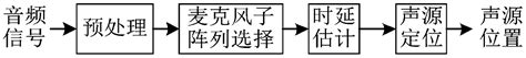 A Sound Source Localization System Based On Distributed Microphone