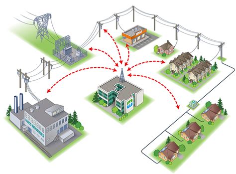 Smart Energy Grid Behance
