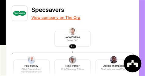 Specsavers Org Chart Teams Culture And Jobs The Org