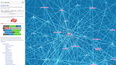 Map Of Github Maps Over 400000 Github Projects To Clearly Show The