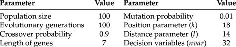 Parameter Settings Of Picea G Download Scientific Diagram