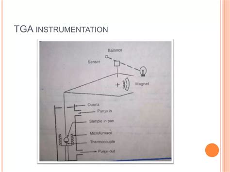 Thermogravimetric Analysis Tga 1pptx