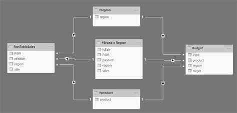 Powerbi Filtering On Calculated Column Of Cartesian Product In Dax Stack Overflow