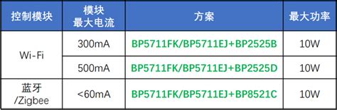 Led智能球泡灯筒灯单路高压线性pwm调光方案 Led驱动ic方案 东莞二方电子科技有限公司
