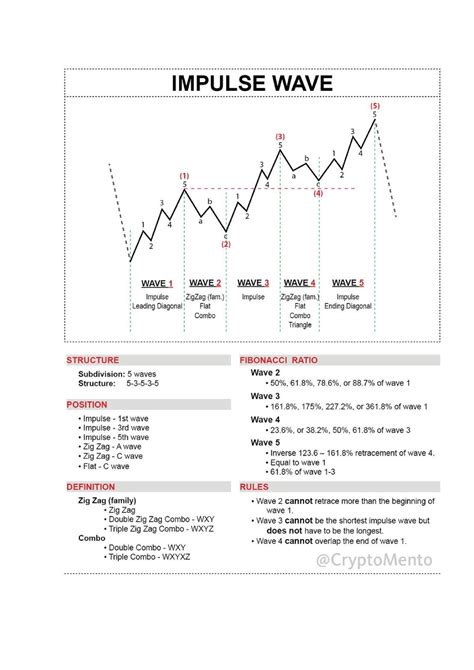 EWT Cheat Sheet Asdasdasdasd POL Studocu