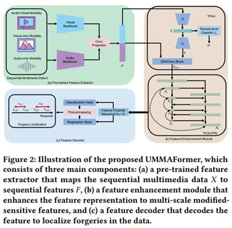 我院博士生多媒体安全方面的论文被国际顶级会议acm Mm 2023录用 四川大学网络空间安全学院
