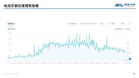 后疫情时代，电动牙刷的机会来了？ 36氪