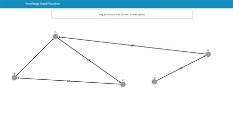 Github Kxtan Kg Visualizer Knowledge Graph Visualizer