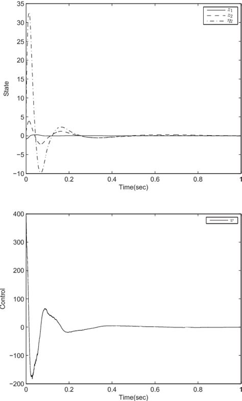 Figure From Output Feedback Stabilization For Stochastic Upper Triangular Nonlinear Systems