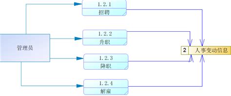 Csdn