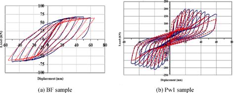 Comparison Of Fe Results With Experimental Ones Download Scientific