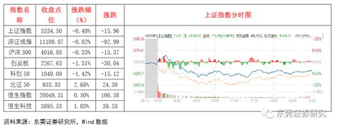 每日策略20230508板块风险指数