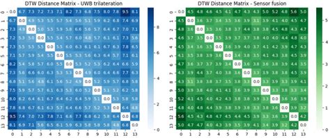 Multi Sensor Fusion Framework For Reliable Localization And Trajectory