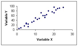 Scatterplot Flashcards | Quizlet