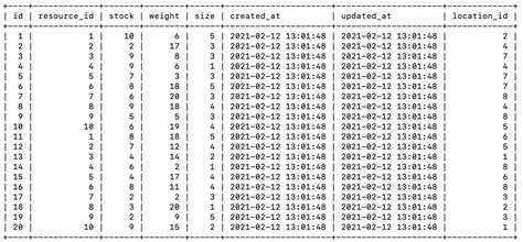 【php】whererawで直接sql文を挿入して、データを取ってくる おーしまブログ