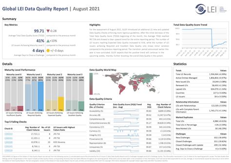 Data Quality Reports Data Quality Reports Gleif Data Quality
